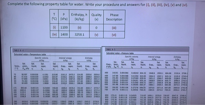Solved Complete the following property table for water. | Chegg.com