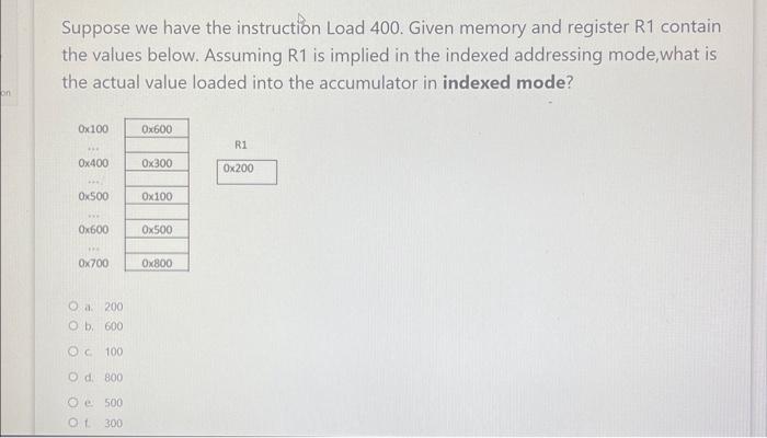 Solved Suppose we have the instruction Load 400 . Given | Chegg.com