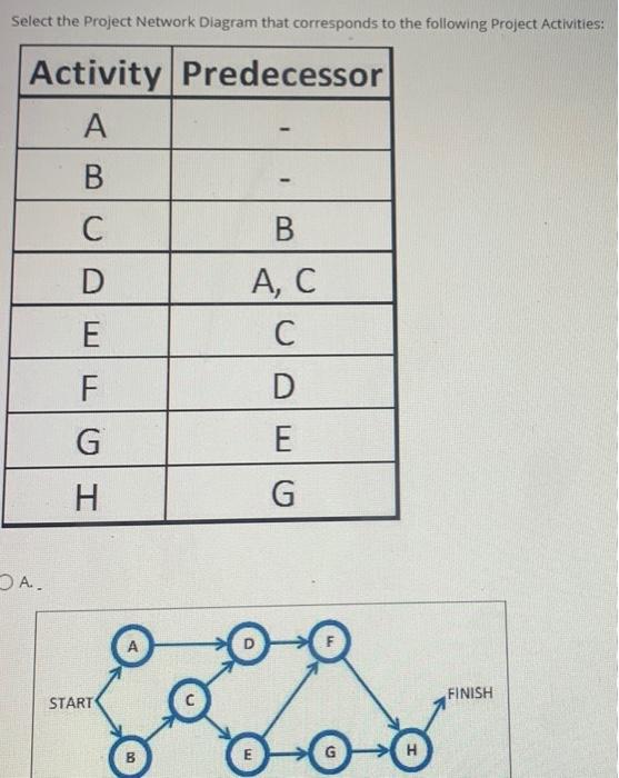 Solved Select the Project Network Diagram that corresponds | Chegg.com
