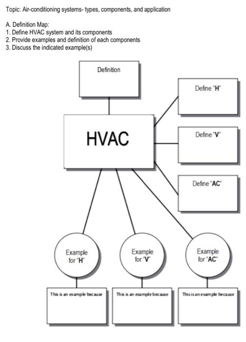 Solved Topic: Air-conditioning systems-types, components, | Chegg.com