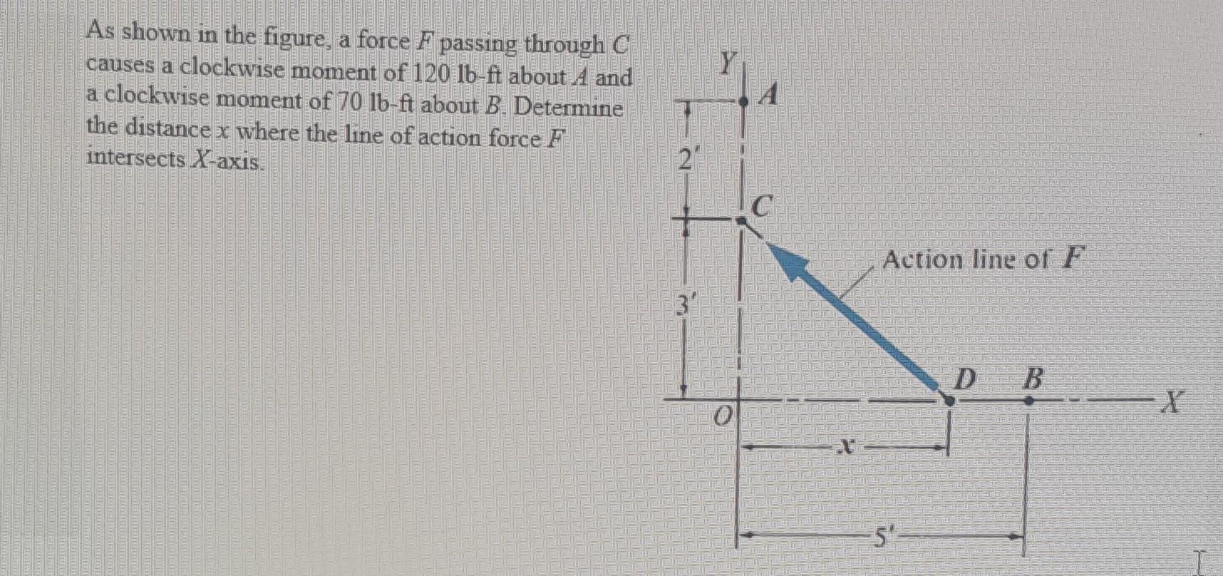 Solved As shown in the figure, a force F passing through C | Chegg.com