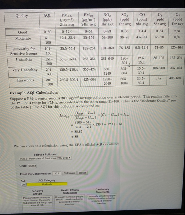 PYTHON example output :Air Quality Index | Chegg.com