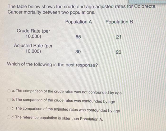 Solved The Table Below Shows The Crude And Age Adjusted
