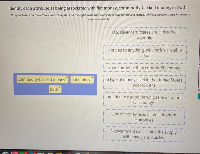 Solved Identify each attribute as being associated with fiat | Chegg.com