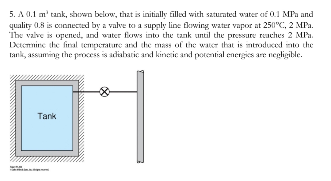 Solved A 0.1m3 ﻿tank, ﻿shown below, that is initially filled | Chegg.com