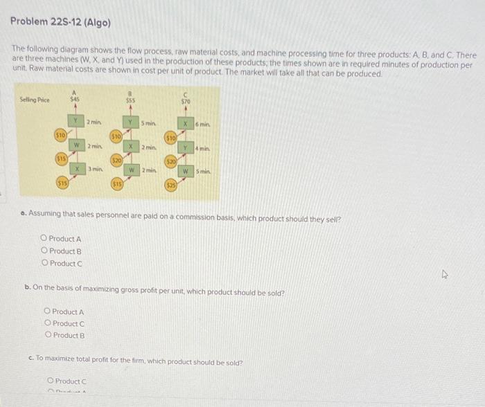 Solved Problem 225-12 (Algo) The following diagram shows the | Chegg.com