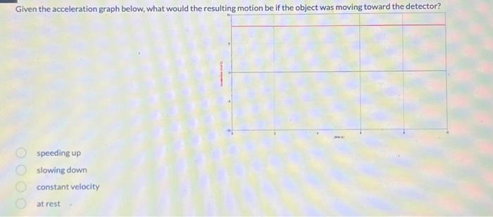 Solved speeding up slowing down constant velocity at rest | Chegg.com