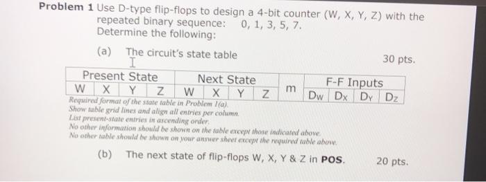 Solved Problem 1 Use D-type flip-flops to design a 4-bit | Chegg.com