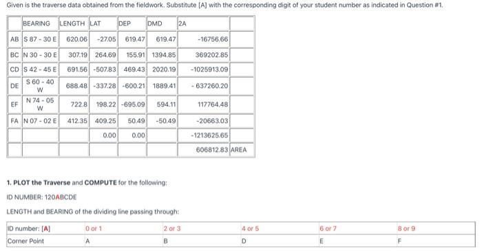 Solved Given is the traverse data obtained from the | Chegg.com