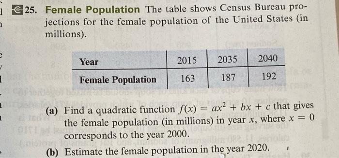 Solved 1 C25. Female Population The table shows Census | Chegg.com