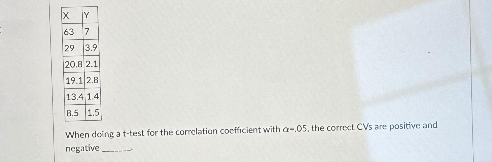 Solved \table[[x,Y | Chegg.com