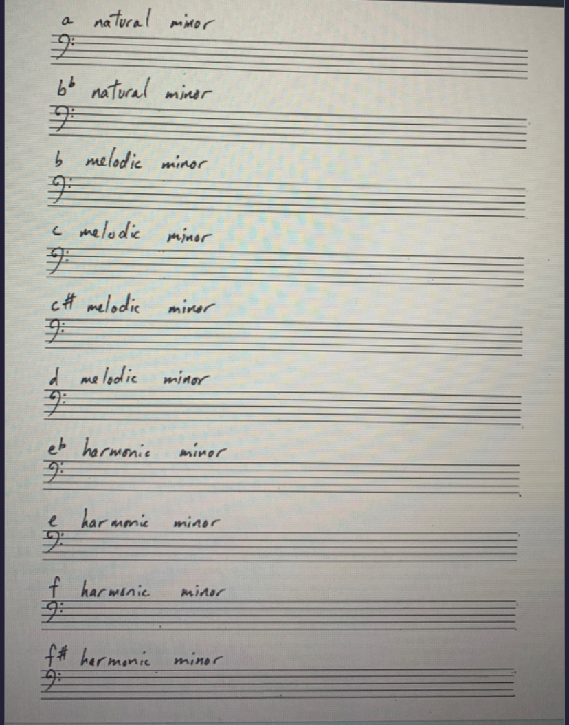 Solved a natural minor9:bb ﻿natural minerf:b ﻿melodic | Chegg.com