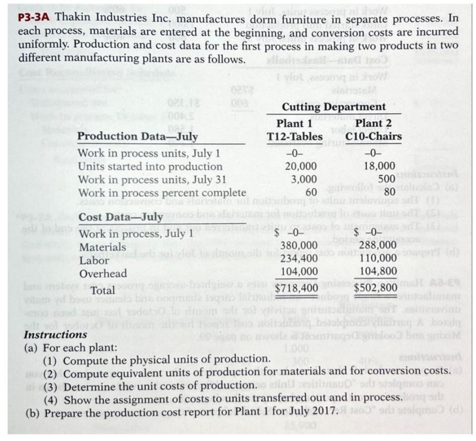 P3-3A Thakin Industries Inc. manufactures dorm | Chegg.com