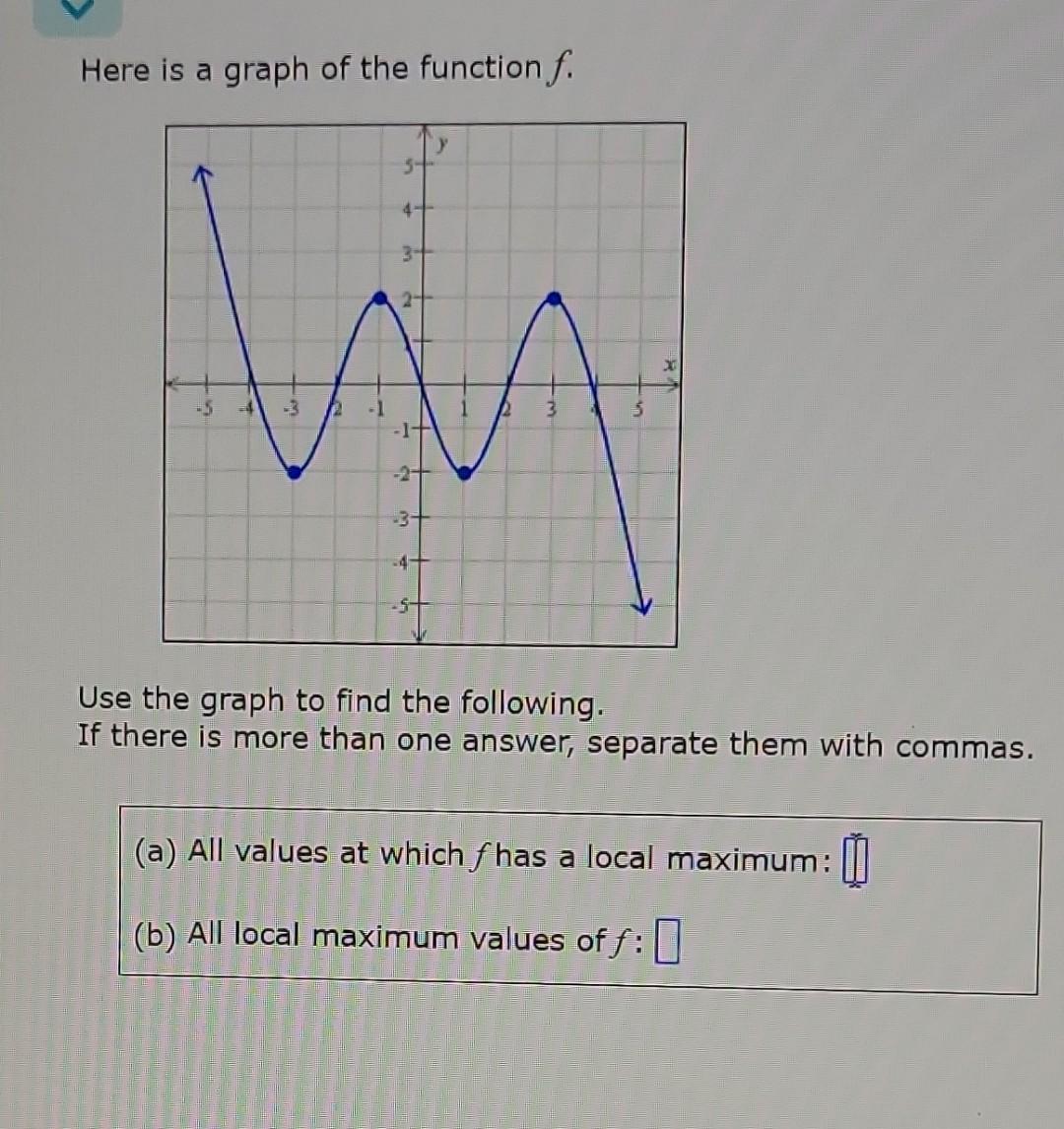 Solved Here is a graph of the function f. Use the graph to | Chegg.com