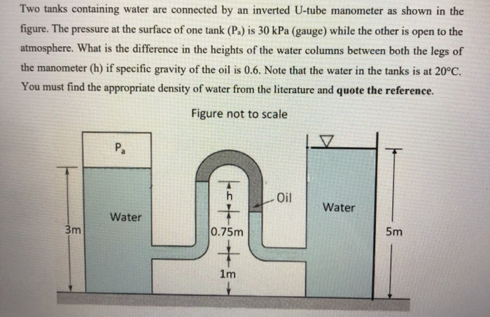 Solved Two tanks containing water are connected by an | Chegg.com