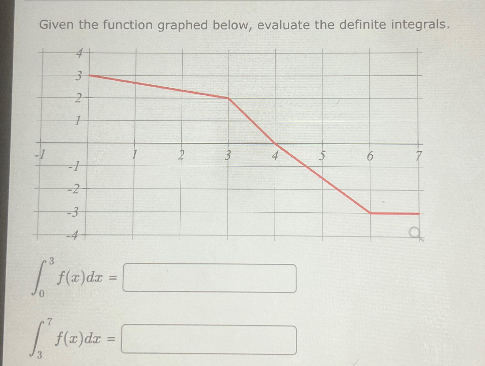 Solved Given the function graphed below, evaluate the | Chegg.com