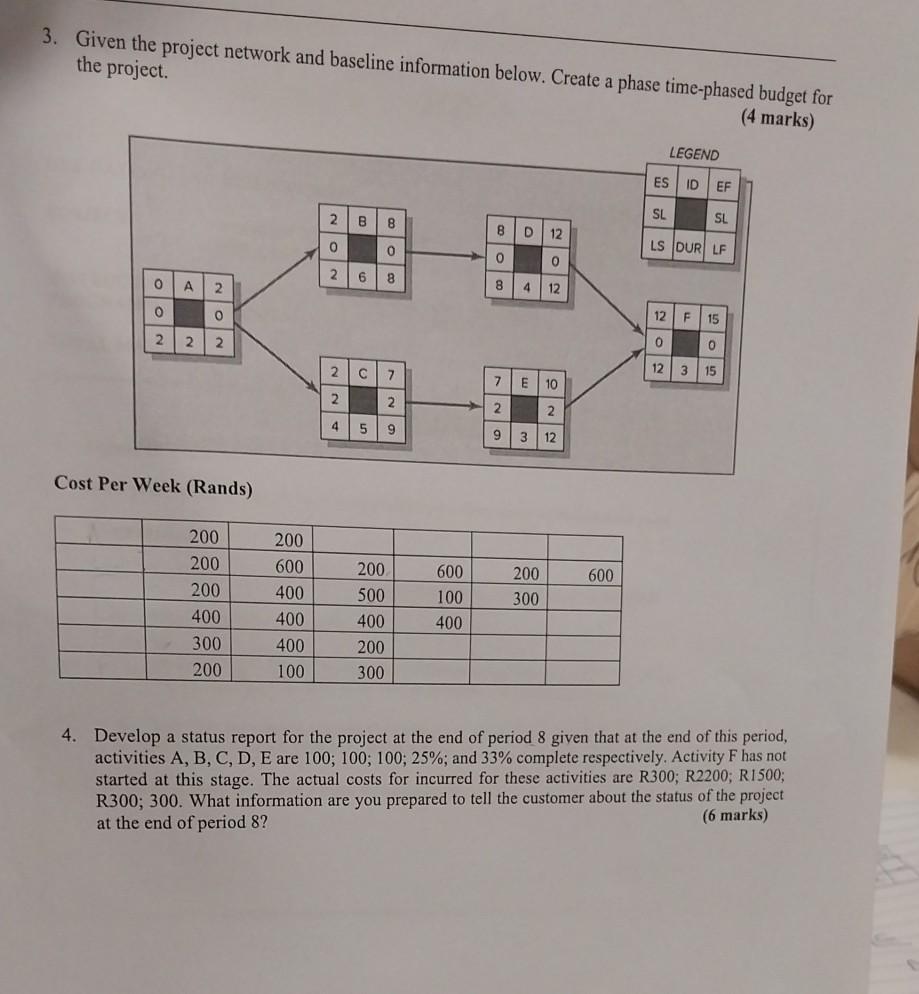 Solved Draw a project network from the following | Chegg.com