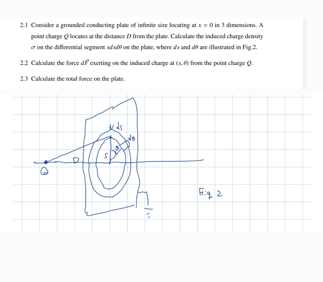 Solved 2.1 ﻿Consider a grounded conducting plate of infinite | Chegg.com