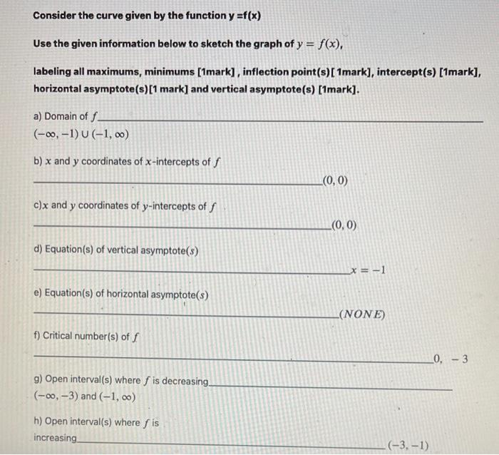 Solved Consider the curve given by the function y=f(x) Use | Chegg.com