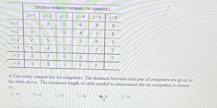Solved A University campus has six computers. The distances | Chegg.com