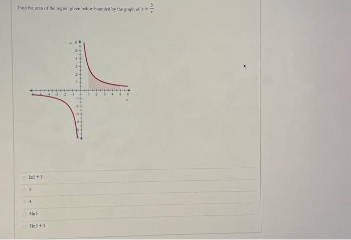 Solved Find the area of the region below bounded by the | Chegg.com