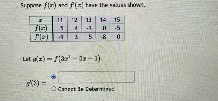 Solved Suppose f(x) and f′(x) have the values shown. Let | Chegg.com