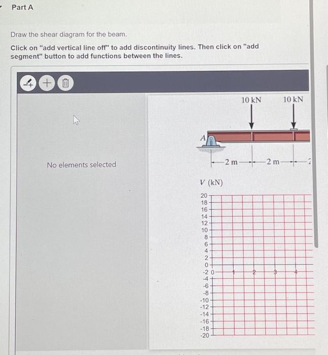 Solved Draw the shear diagram for the beam. Click on "add | Chegg.com