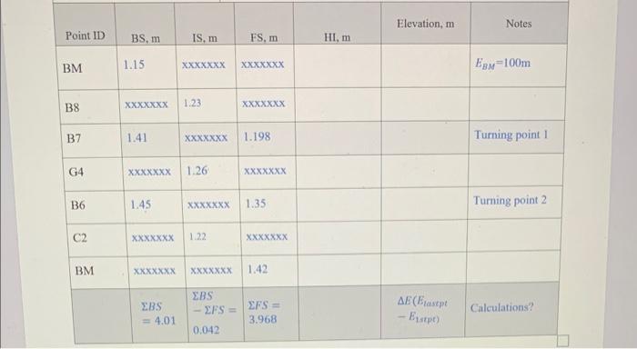 Solved differential leveling measurements.complete the | Chegg.com