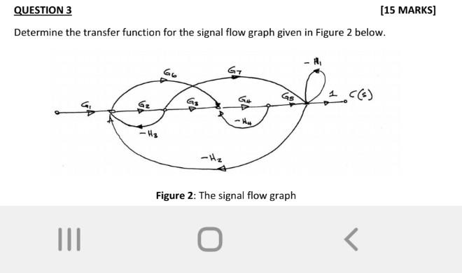 Solved Determine the transfer function for the signal flow | Chegg.com