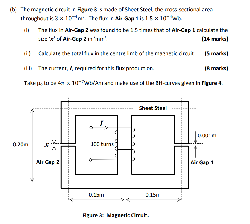 Solved Figure 4: BH Curve; Y-Axis: B(T), ﻿X-Axis: )(b) ﻿The | Chegg.com