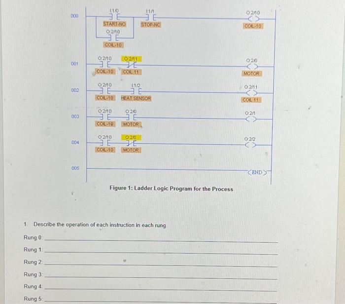 Solved Figure 1: Ladder Logic Program for the Process 1. | Chegg.com