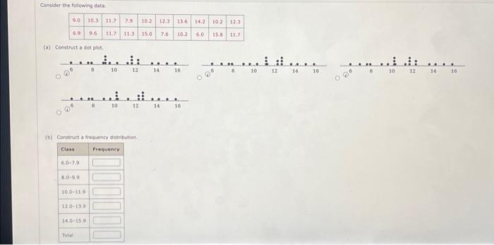 Consider the following data. (a) Construct a dot | Chegg.com