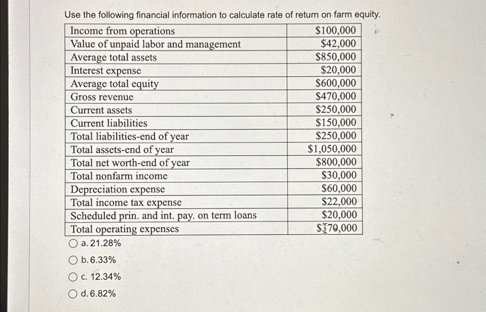 Solved Use the following financial information to calculate | Chegg.com