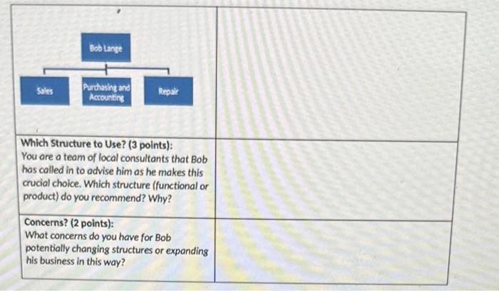 Solved Chapter 7: Designing Organizational Structure - Class | Chegg.com