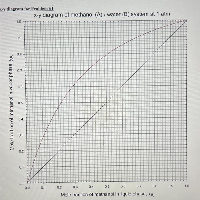 Solved Consider the enriching section of a distillation | Chegg.com