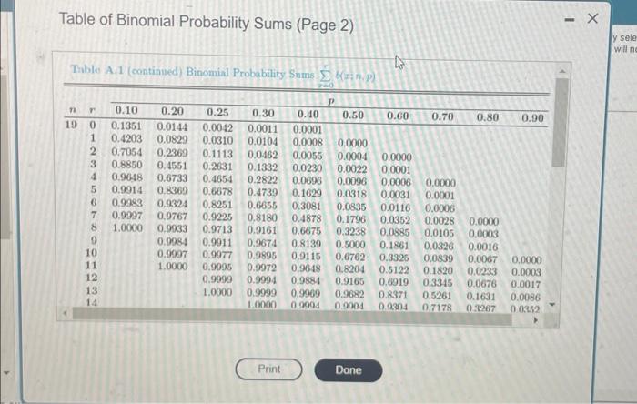 Solved Table of Binomial Probability Sums (Page 1)A | Chegg.com