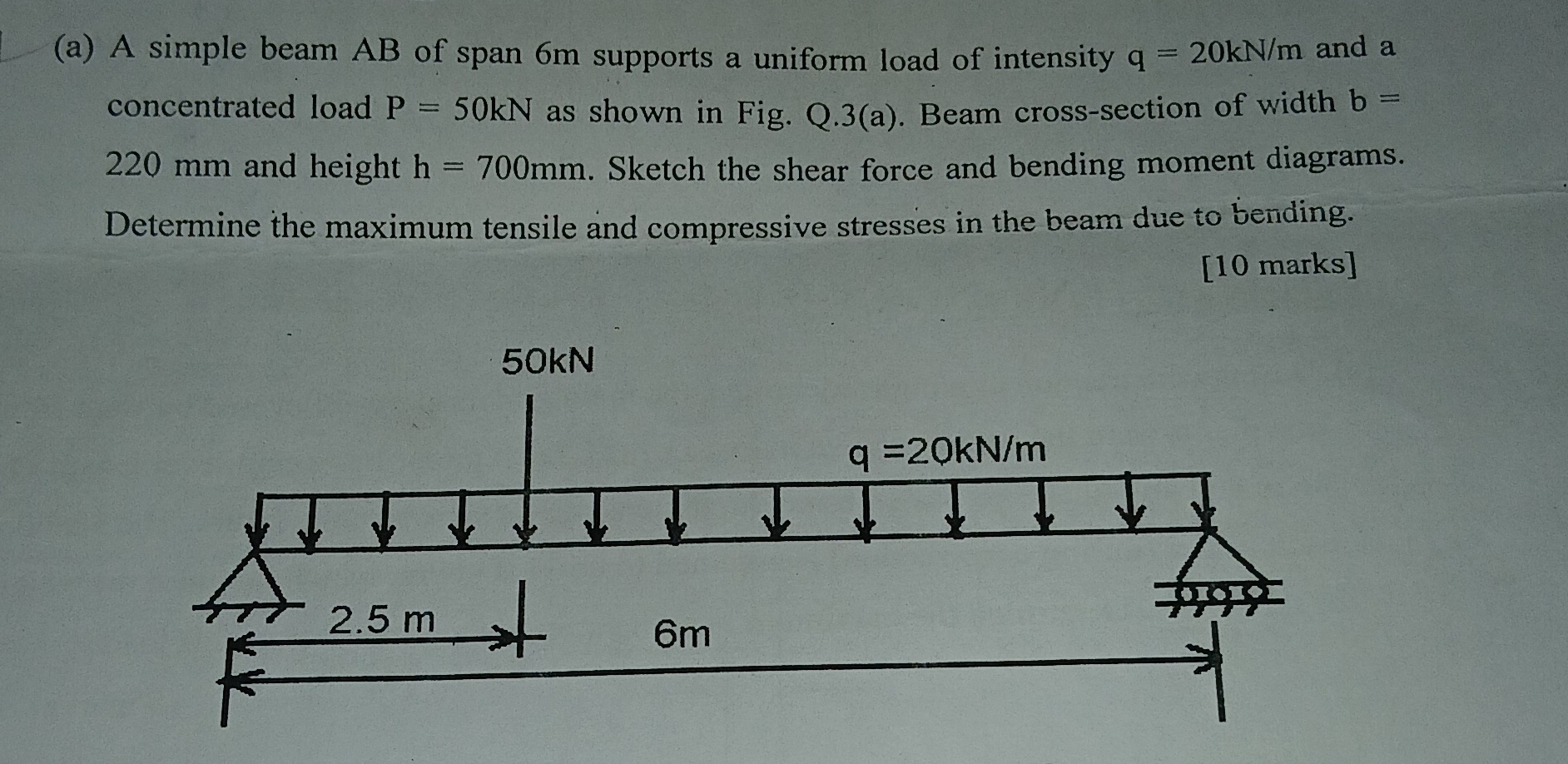 (a) ﻿A simple beam AB ﻿of span 6 ﻿m supports a | Chegg.com