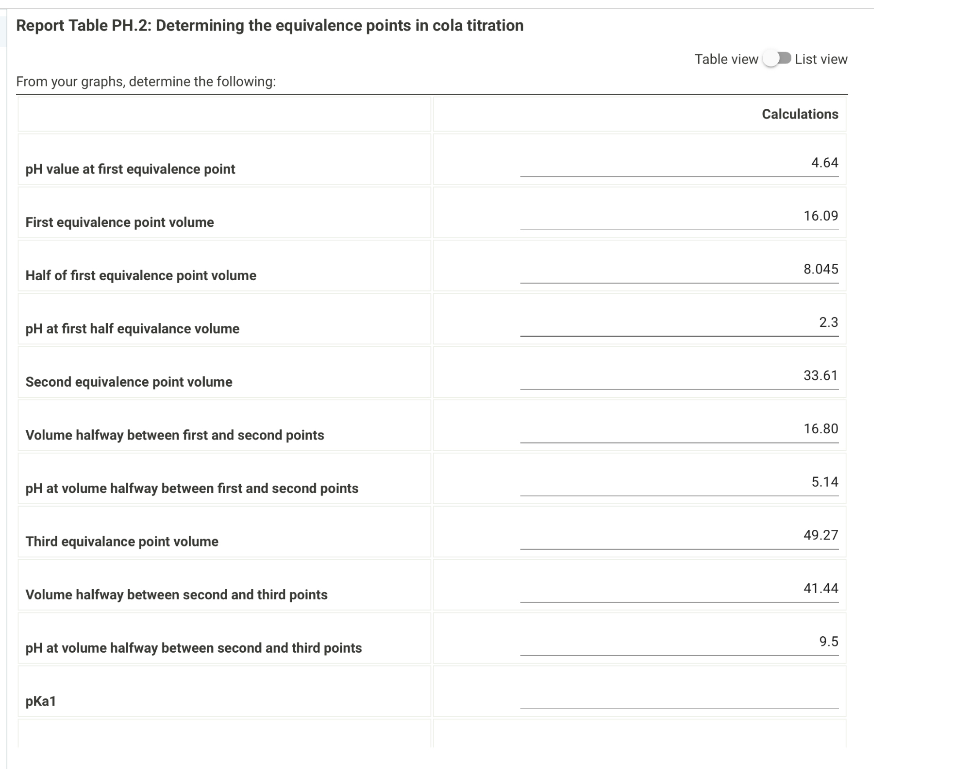 Solved Report Table PH.2: Determining the equivalence points | Chegg.com