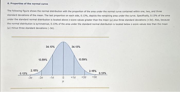 Solved 6. Properties of the normal curve The following | Chegg.com
