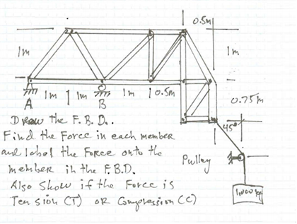 Solved Draw the F.B.D. Find the Force in each member and | Chegg.com
