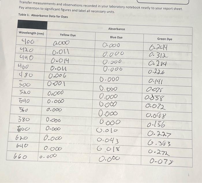 Transfer measurements and observations recorded in | Chegg.com
