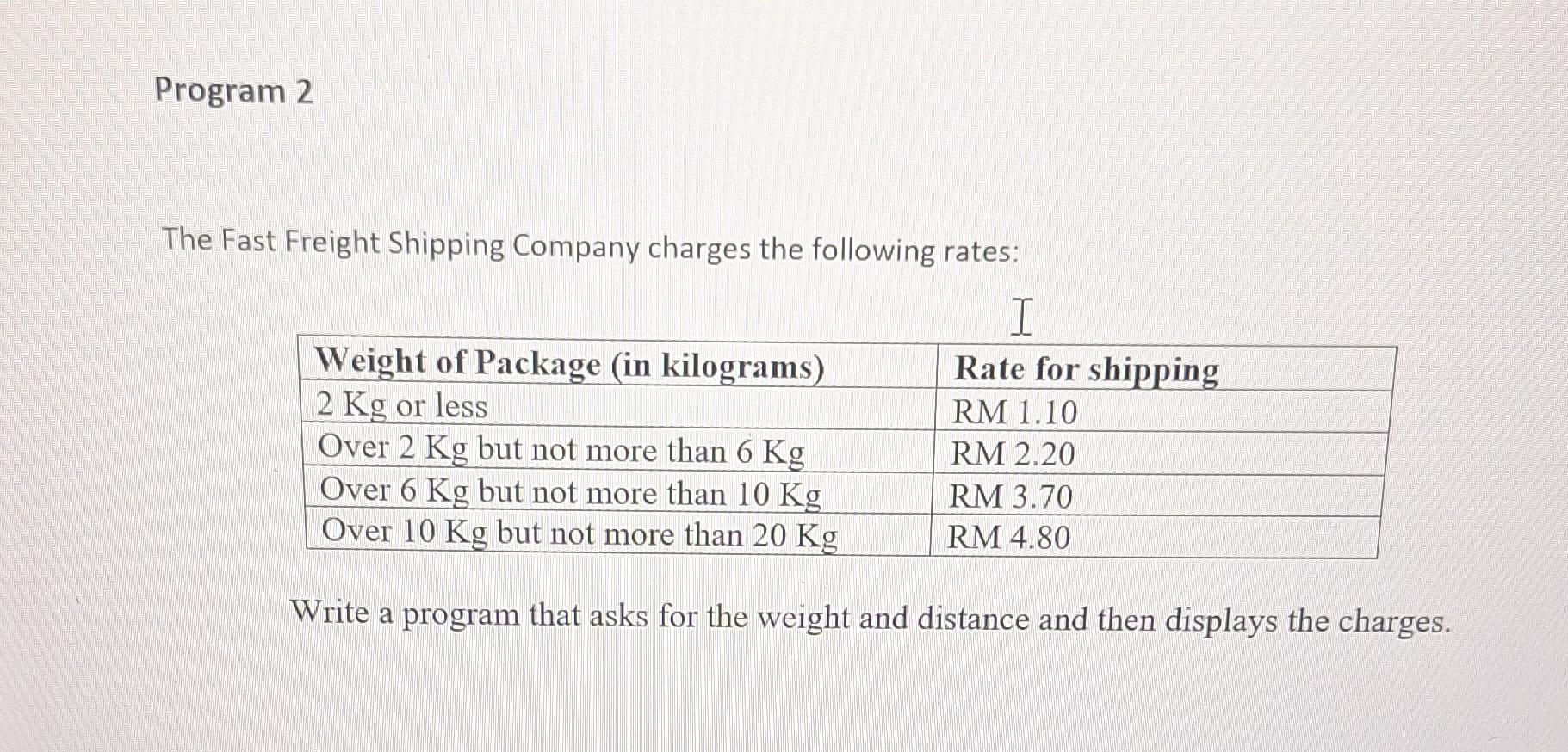 Solved The Fast Freight Shipping Company charges the | Chegg.com