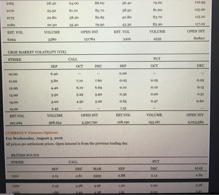 Solved Refer to Table 10-6 Price quotes are stated in | Chegg.com