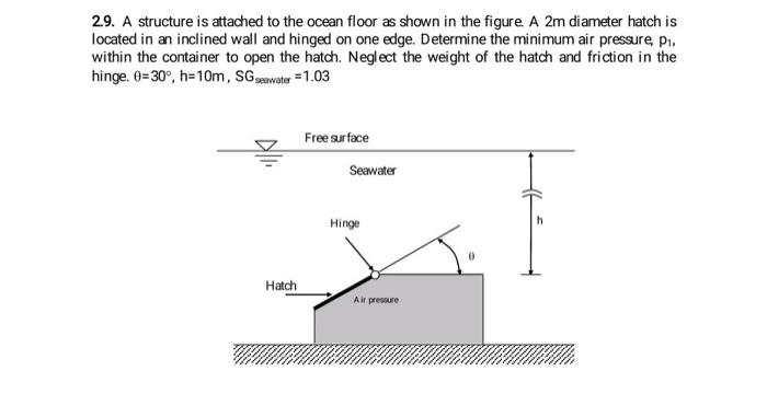 Solved 2.5. An air-filled hemispherical shell is attached to | Chegg.com