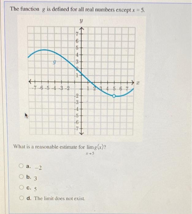 Solved is defined over the real numbers. This table gives a | Chegg.com