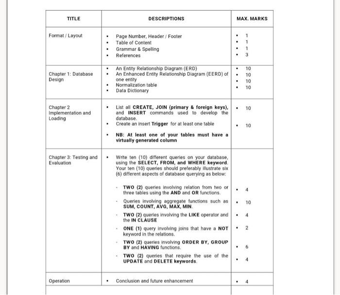 The questions are under the "TITLE" table. For | Chegg.com