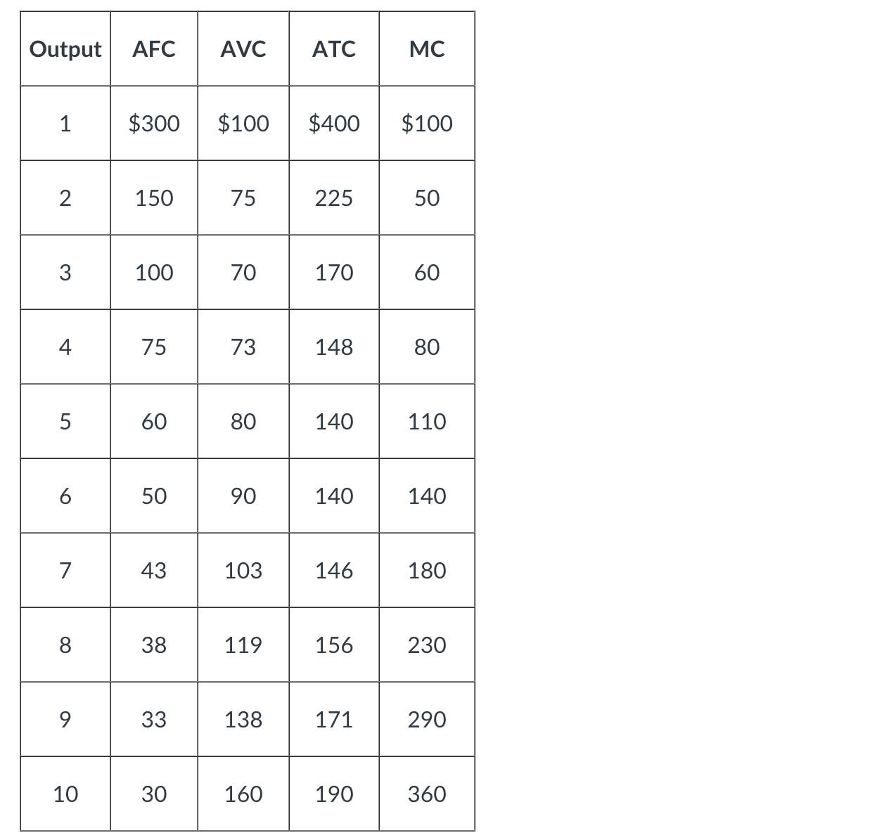 High Quality SOLUTION Which of the following represents a shut-down price | Chegg.com