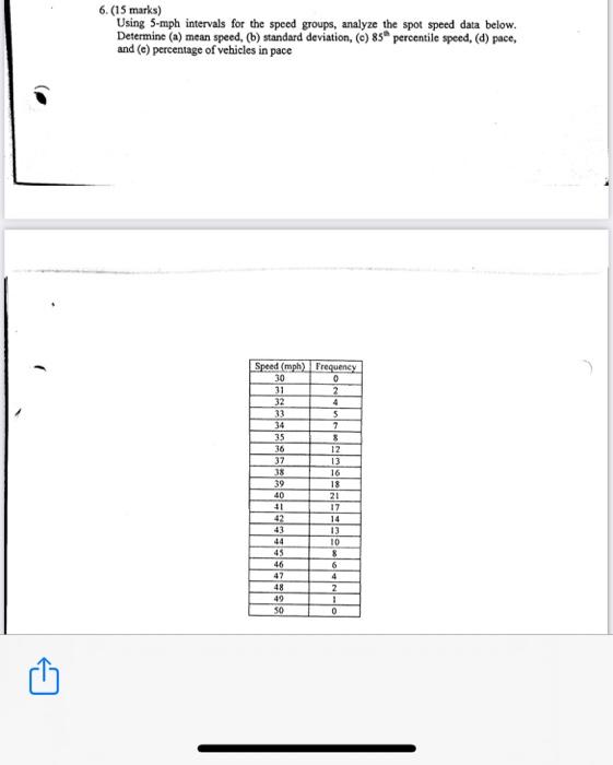 Solved 6. (15 marks) Using 5 -mph intervals for the speed | Chegg.com