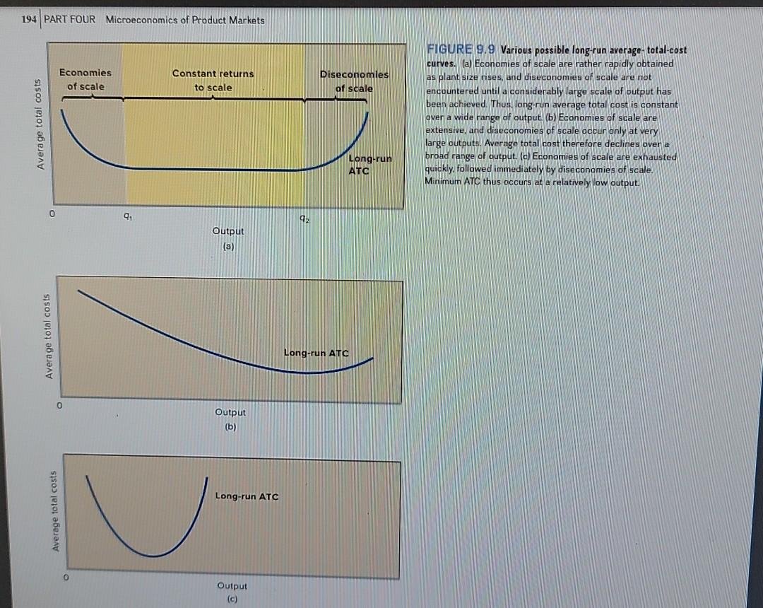 Solved Graphically illustrate the three possible long run | Chegg.com