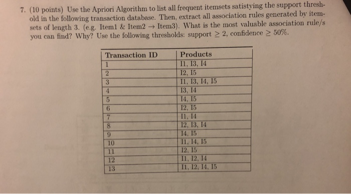 Solved 7 10 Points Use The Apriori Algorithm To List All